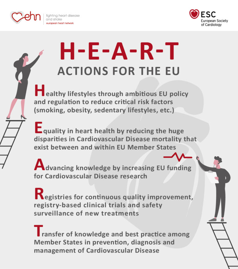 EU Action on CVD - European Heart Network
